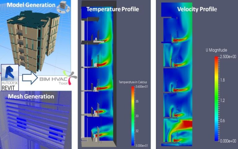 Services – Squire Mech